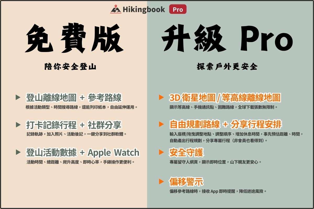 教師限定！ Hikingbook Pro 優惠方案 - Hikingbook